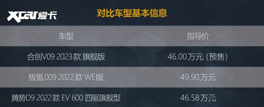 极氪009/腾势D9/合创V09 谁最能打？_搜狐汽车_搜狐网