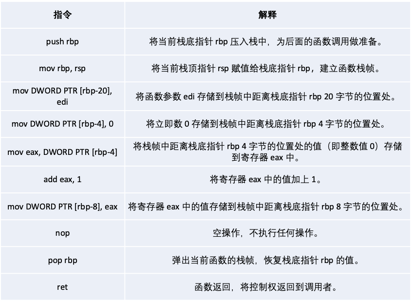 硬核 Jvm 压缩指针详解内存字节数据