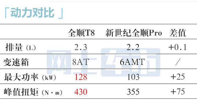 官方降价！江铃福特新全顺T8售15.38万起 升级2.3T_搜狐汽车_搜狐网