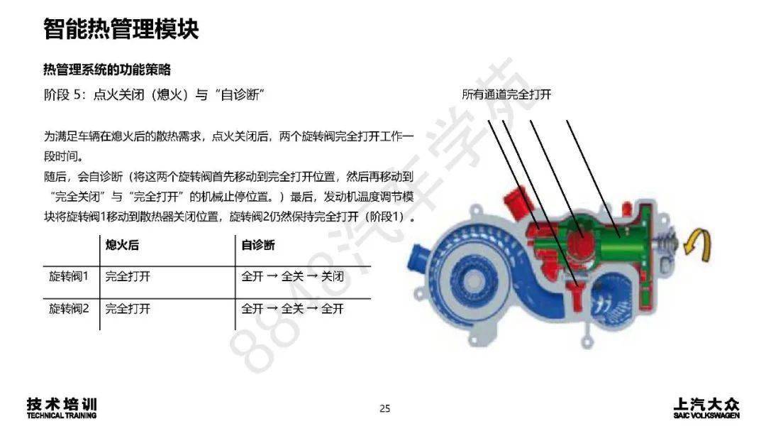 大众EA211全新1.5TSI evo2 发动机技术详解_搜狐汽车_搜狐网