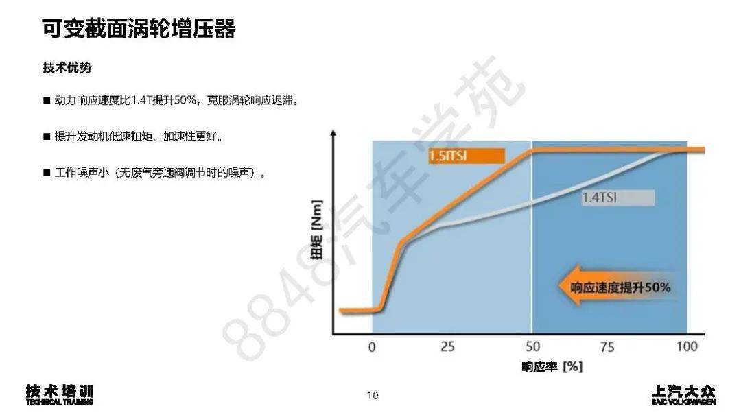 大众EA211全新1.5TSI evo2 发动机技术详解_搜狐汽车_搜狐网