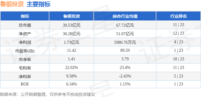 股票行情快报：鲁银投资（600784）10月19日主力资金净卖出143.15万元_成交额_净流出_流向