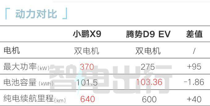 小鹏X9纯电MPV首发！全系标配后轮转向 续航702km_搜狐汽车_搜狐网