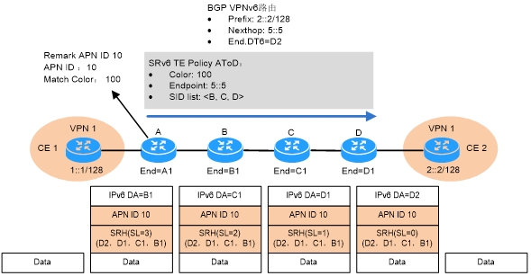 IPv6+ 3.0关键技术解析与应用实践探索_报文_业务_设备