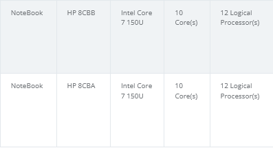 英特尔酷睿 7 150U 处理器曝光：去掉 i 标识，老款型号马甲_Ultra_搭载_的设计