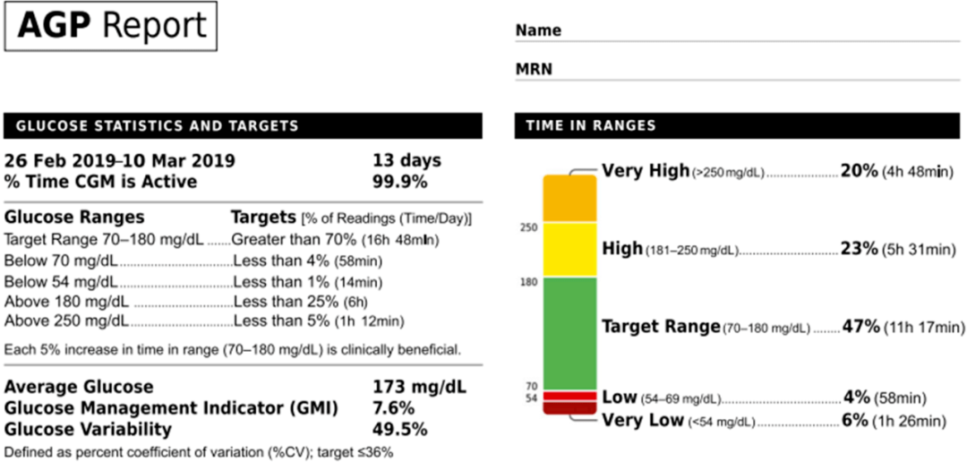 超越HbA1c，控糖新参数TIR、TITR引领糖尿病优质管理_血糖_评估_控制