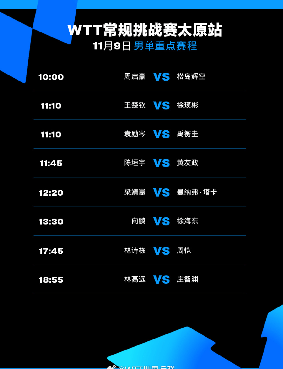 2023WTT常规挑战赛太原站发布11月9日赛程，王楚钦将出战_梁靖崑_庄智渊_徐瑛