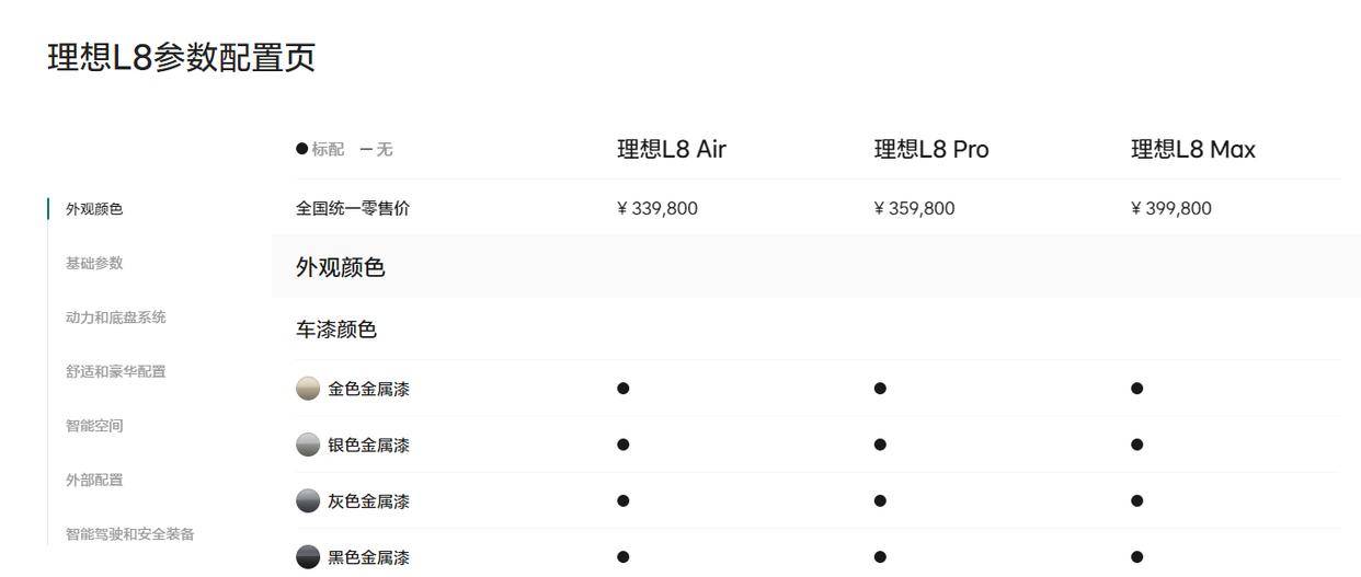 男子称提车4个月的理想L8pro门把手自燃，当事人：售后称问题不大会修理换件，修好了我也不敢开，担心安全_搜狐汽车_搜狐网