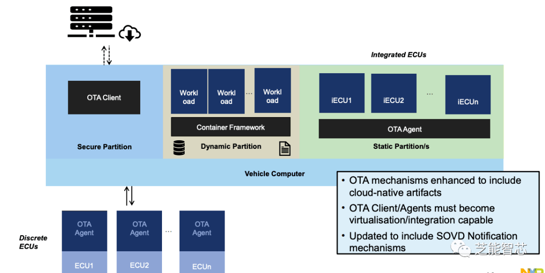 NXP的S32G3在软件定义车辆中的角色_搜狐汽车_搜狐网