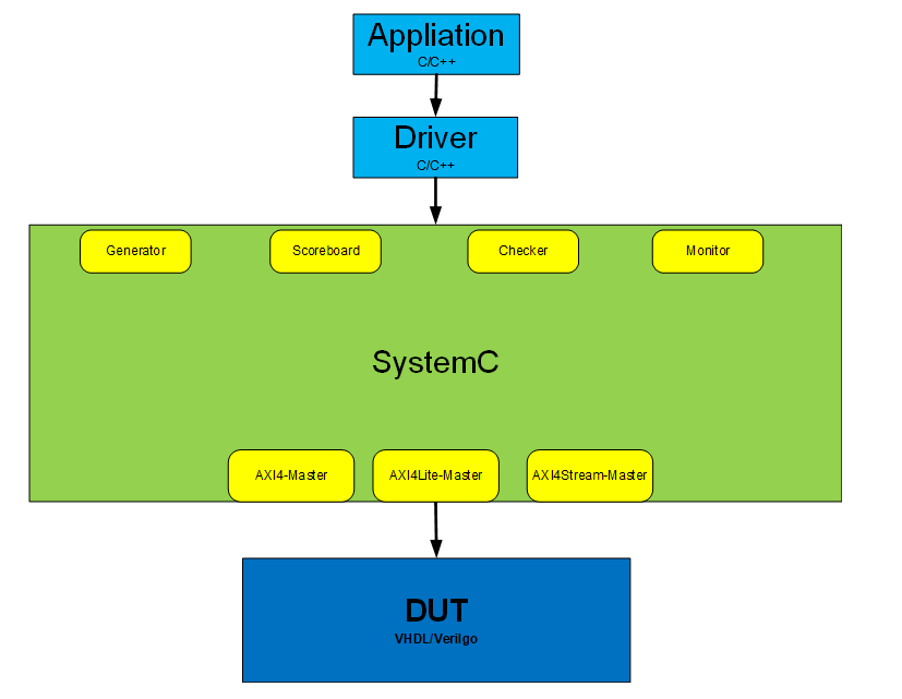 使用SystemC做RTL和C/C++ 的联合仿真_-Lite_sc_main_模块