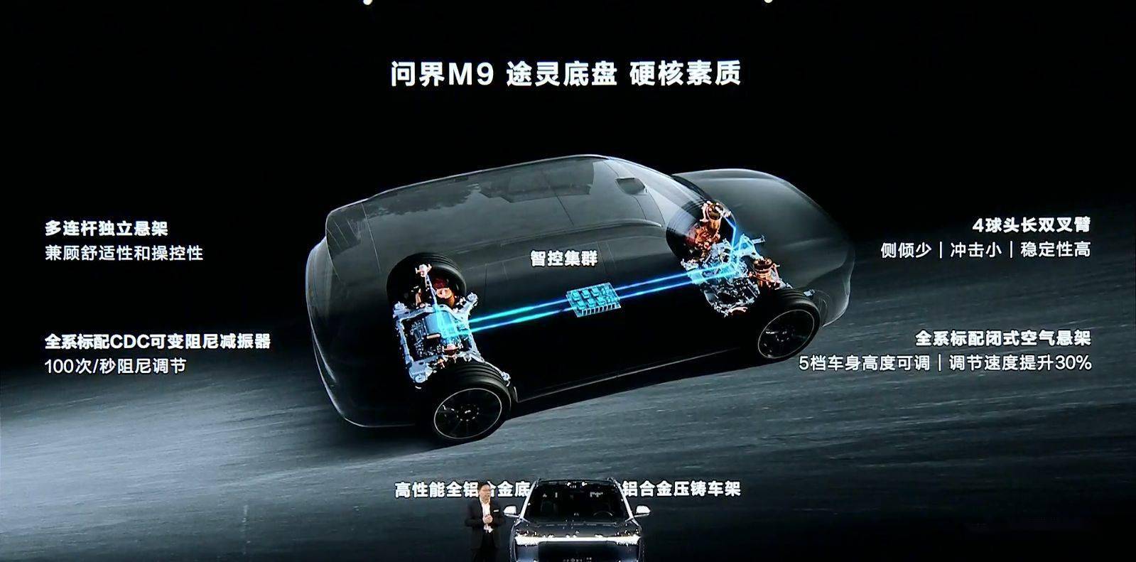 AITO问界M9正式上市 售价46.98万起/推4款车型_搜狐汽车_搜狐网